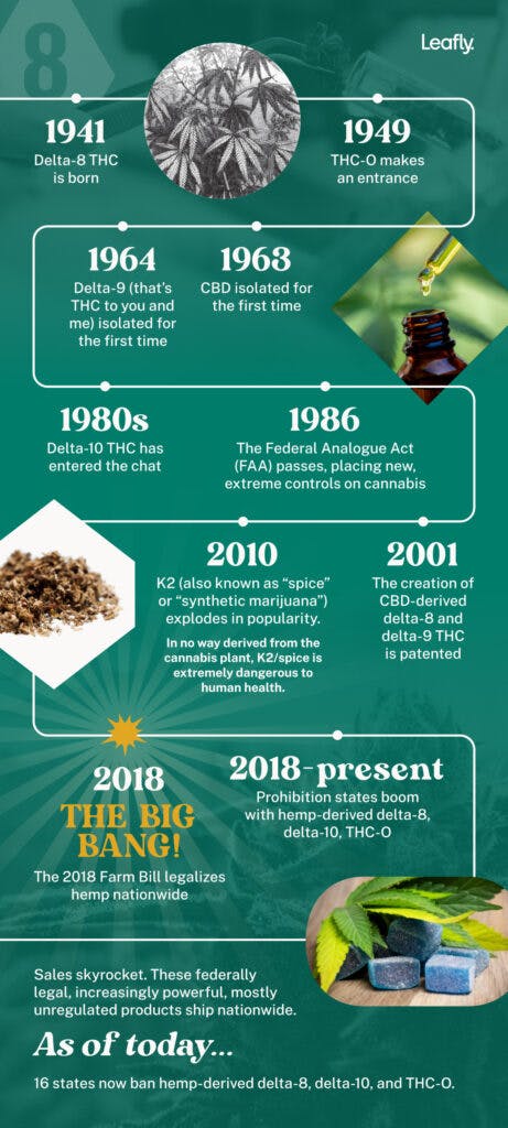 Who invented delta-8 THC? A history of hemp-derived cannabinoids | Leafly