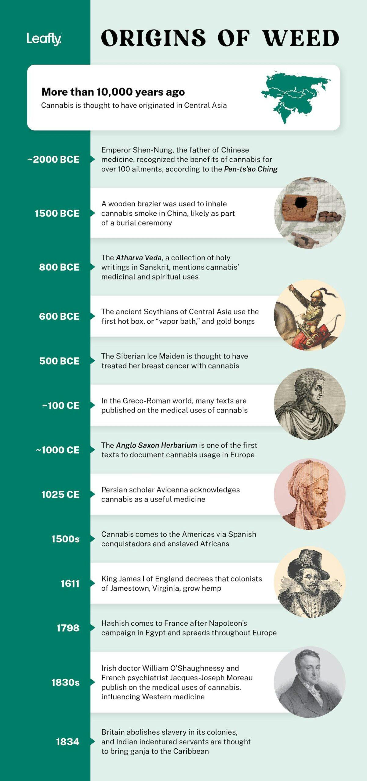 The origins of weed: How the plant spread across the world | Leafly