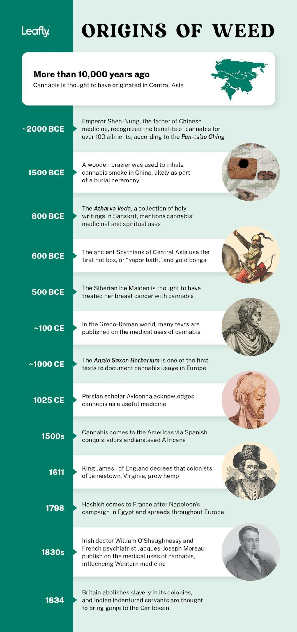 The origins of weed: How the plant spread across the world | Leafly