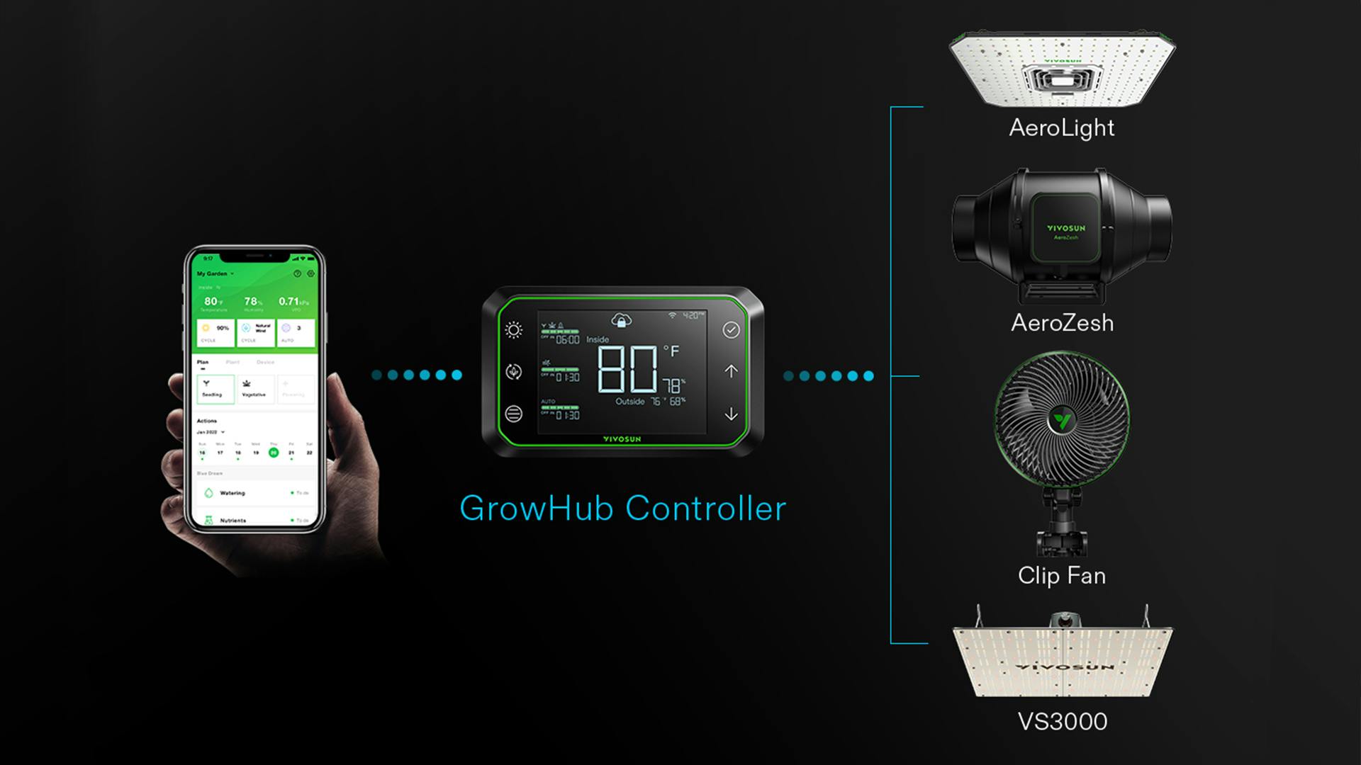 Grow smarter with the VIVOSUN Smart Grow System | Leafly