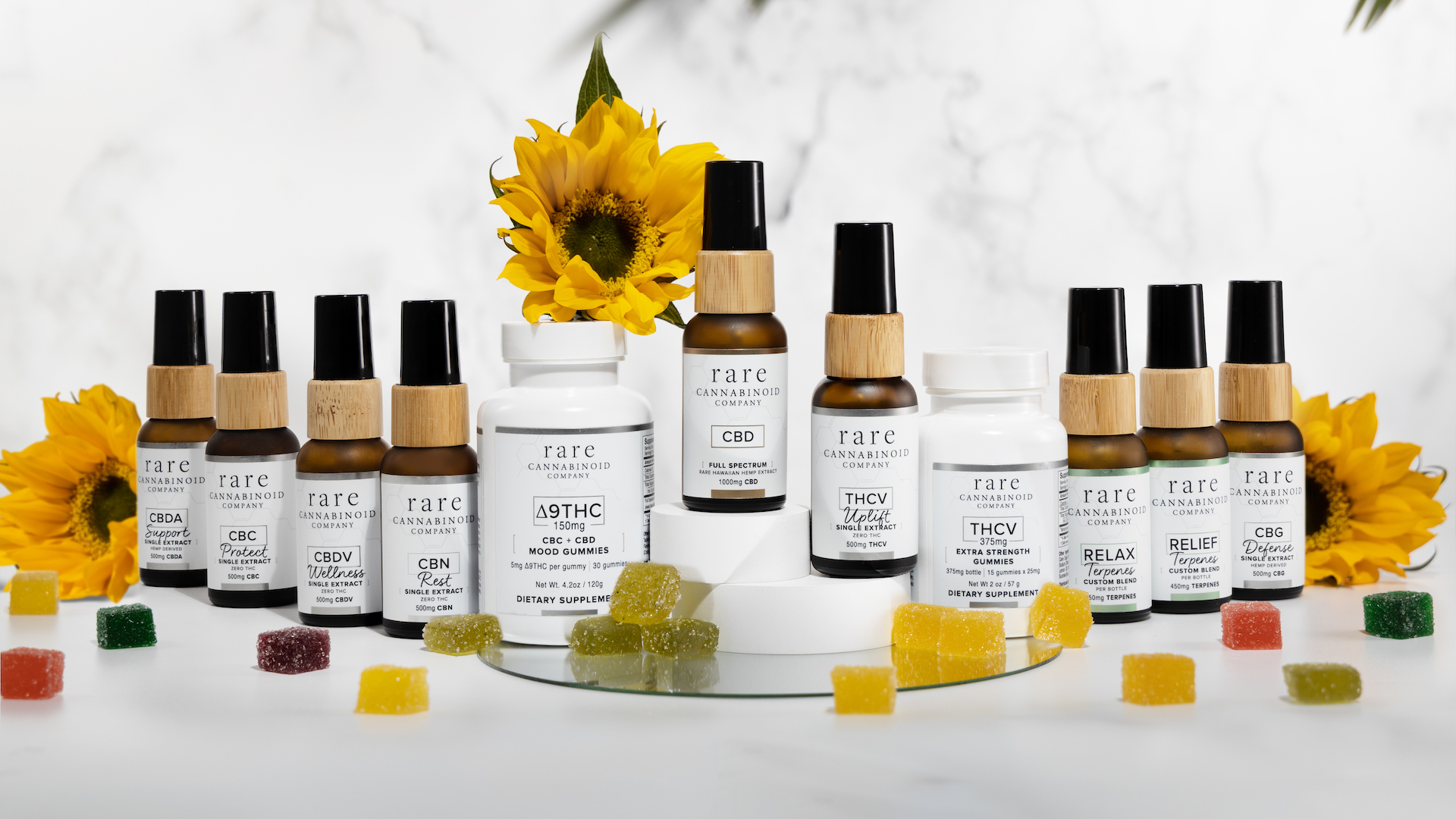 The rise of rare cannabinoids: An inside look with Rare Cannabinoid ...