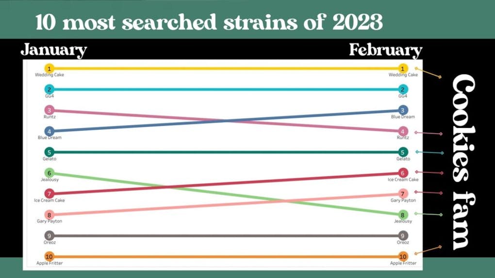 The best Cookies cannabis strains of all time | Leafly