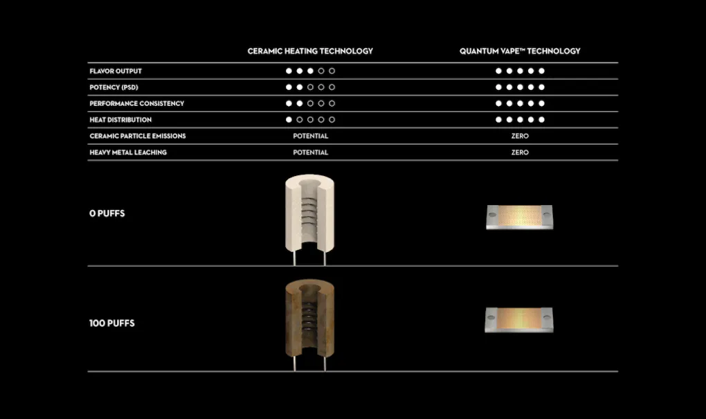 Meet Quantum Vape: A revolution in heating technology | Leafly